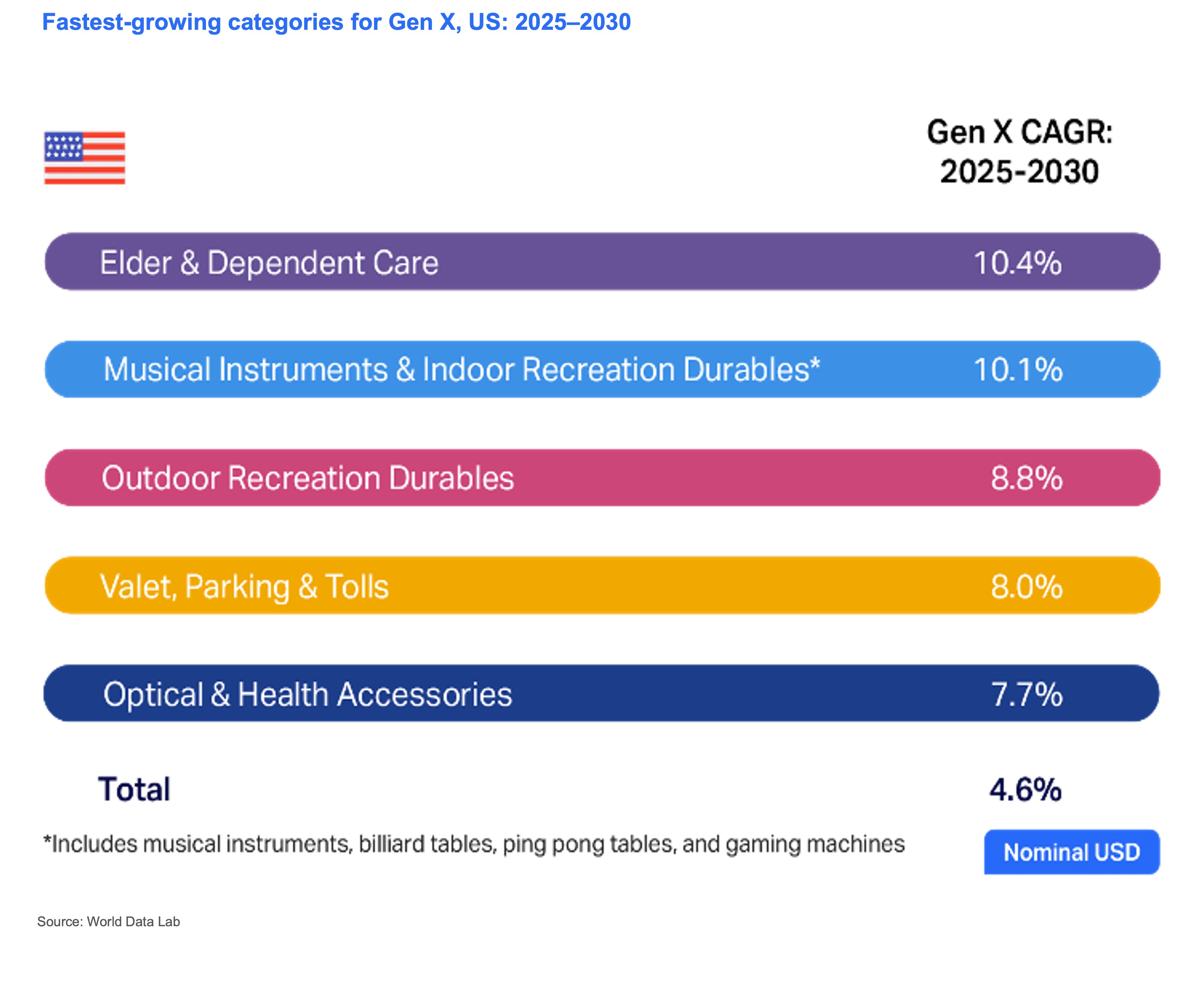 The Power of Gen X: Driving Brand Breakouts in U.S. Retail - NIQ