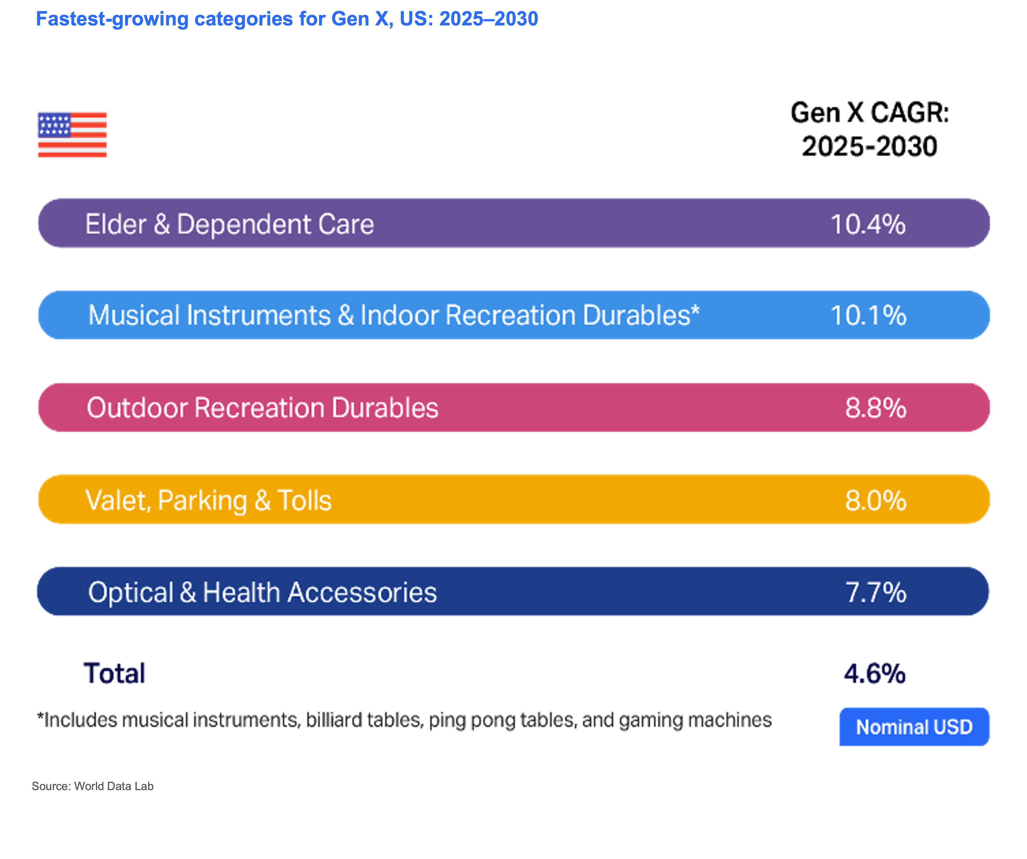 The Power of Gen X: Driving Brand Breakouts in U.S. Retail - NIQ