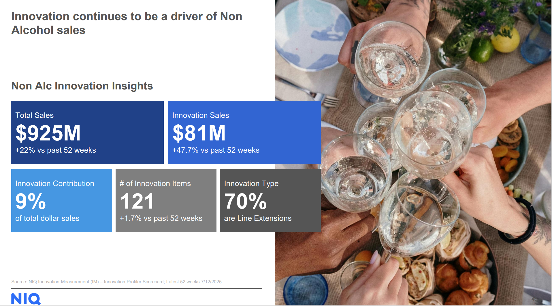 Non Alcohol Is No Longer a Niche—It’s a Billion-Dollar Movement - NIQ