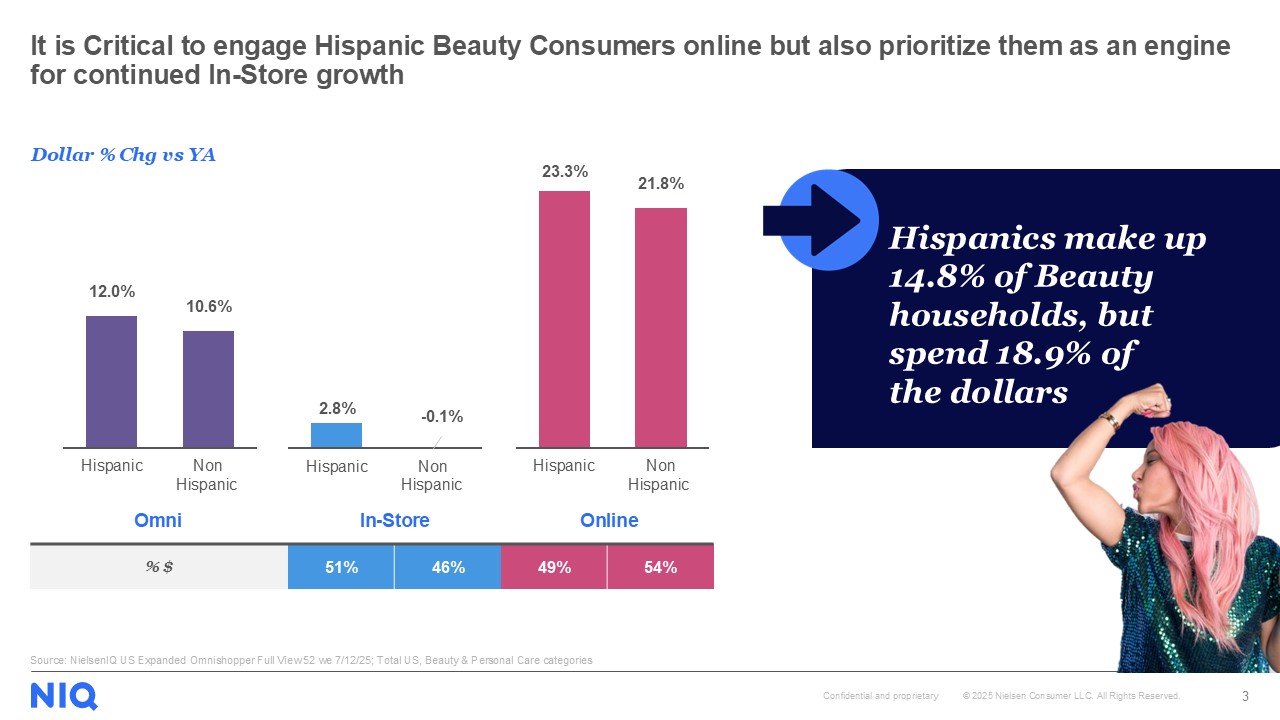 Unlocking Growth: The Power of the Hispanic Beauty Consumer - NIQ