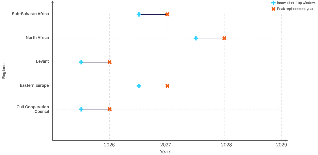 Home Appliances Market | Trends & Industry Insights
