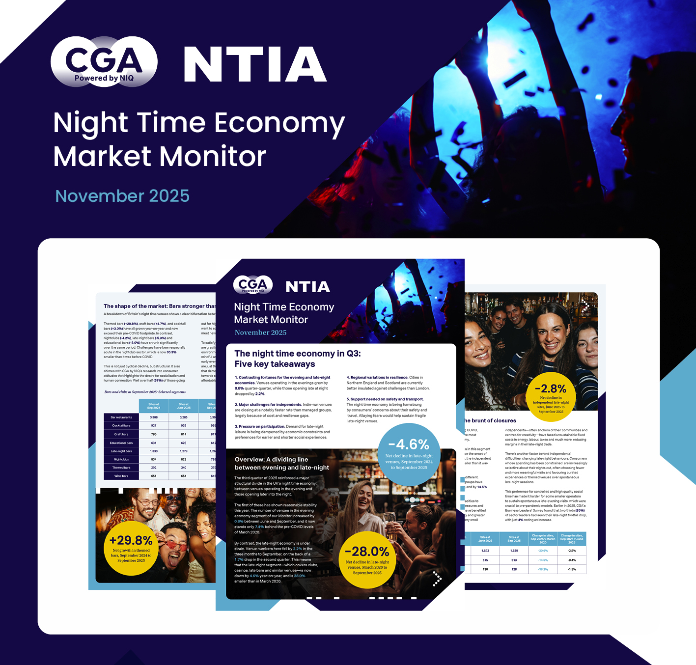 Night Time Economy Market Monitor - November 2025 - NIQ