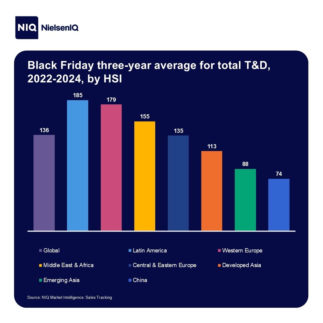 Black Friday: Global Retail & T&D Sales Trends