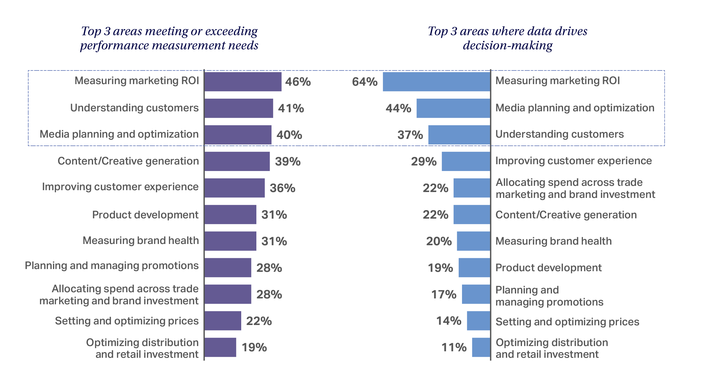 CMO Outlook: Guide to 2026 - NIQ