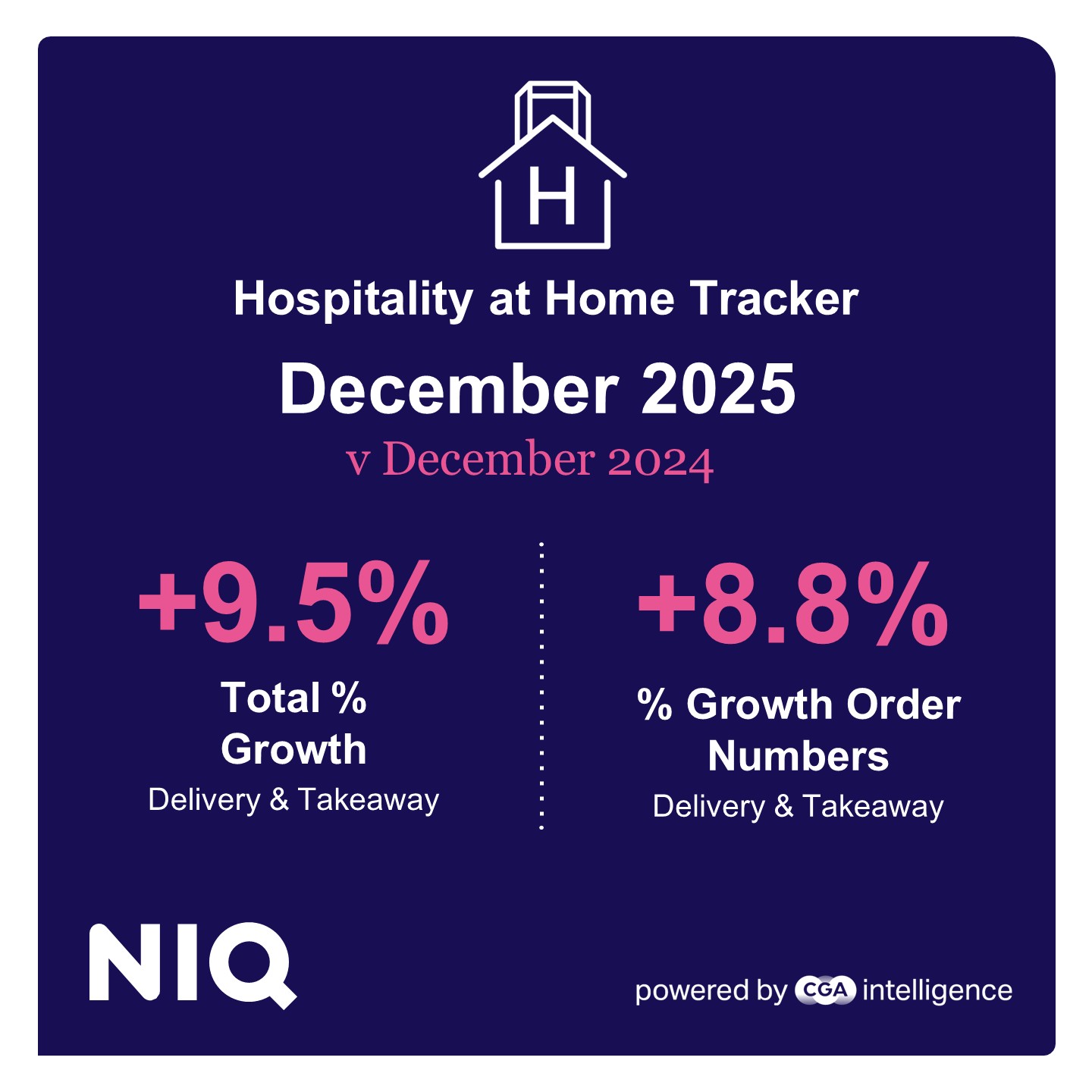 Restaurants turn to new deliveries for growth after flat December for ...