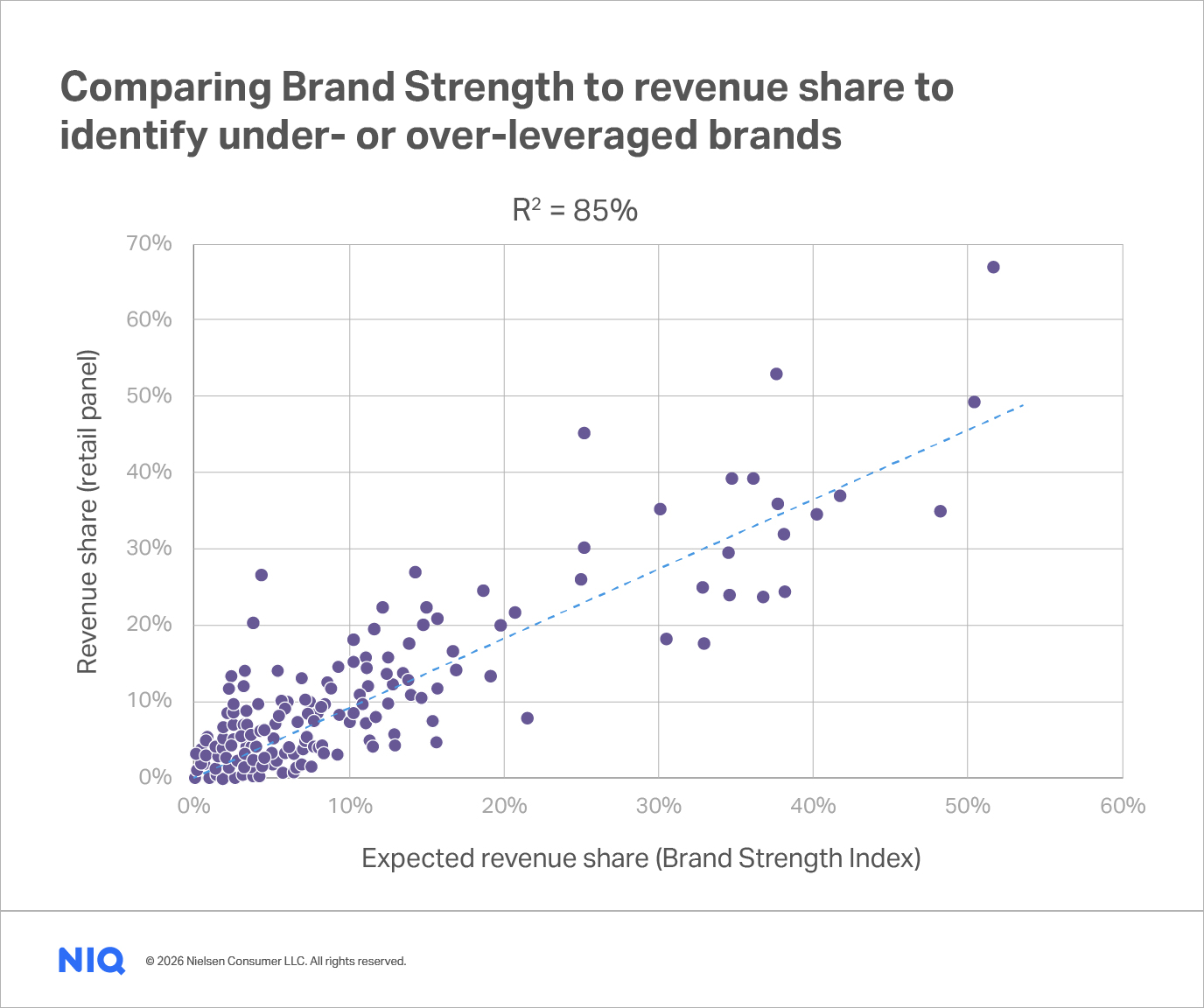 Brand Equity in 2026: Build a Strong Brand for Growth