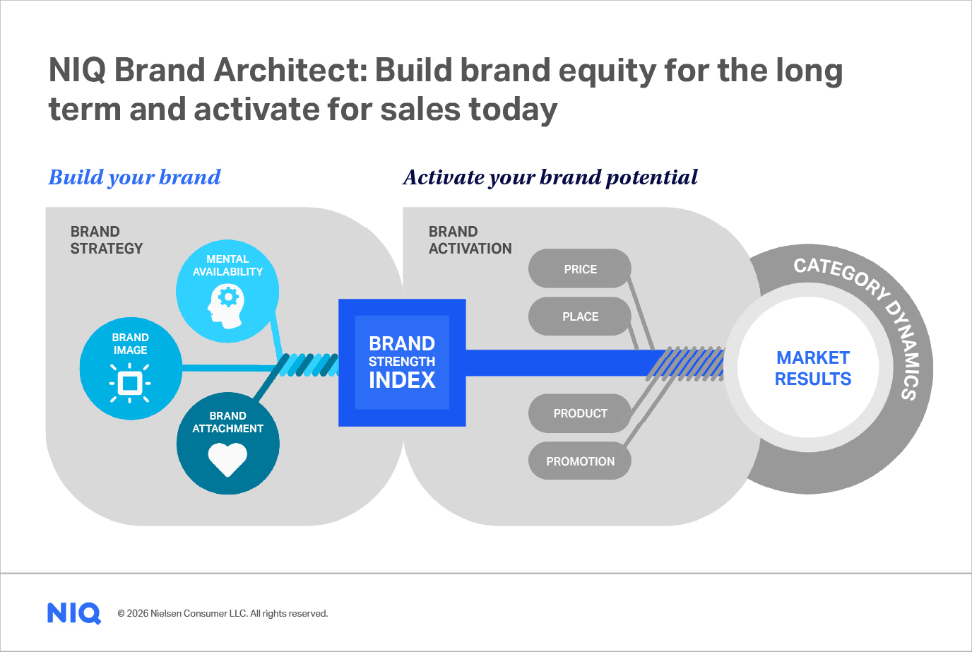 Brand Equity in 2026: Build a Strong Brand for Growth