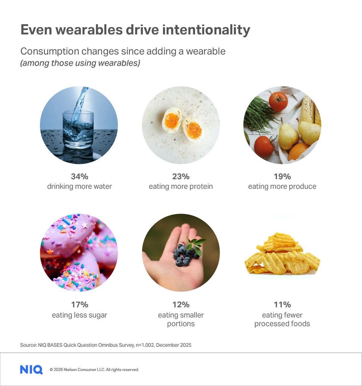 Health and Wellness Consumer Trends 2026 | NIQ